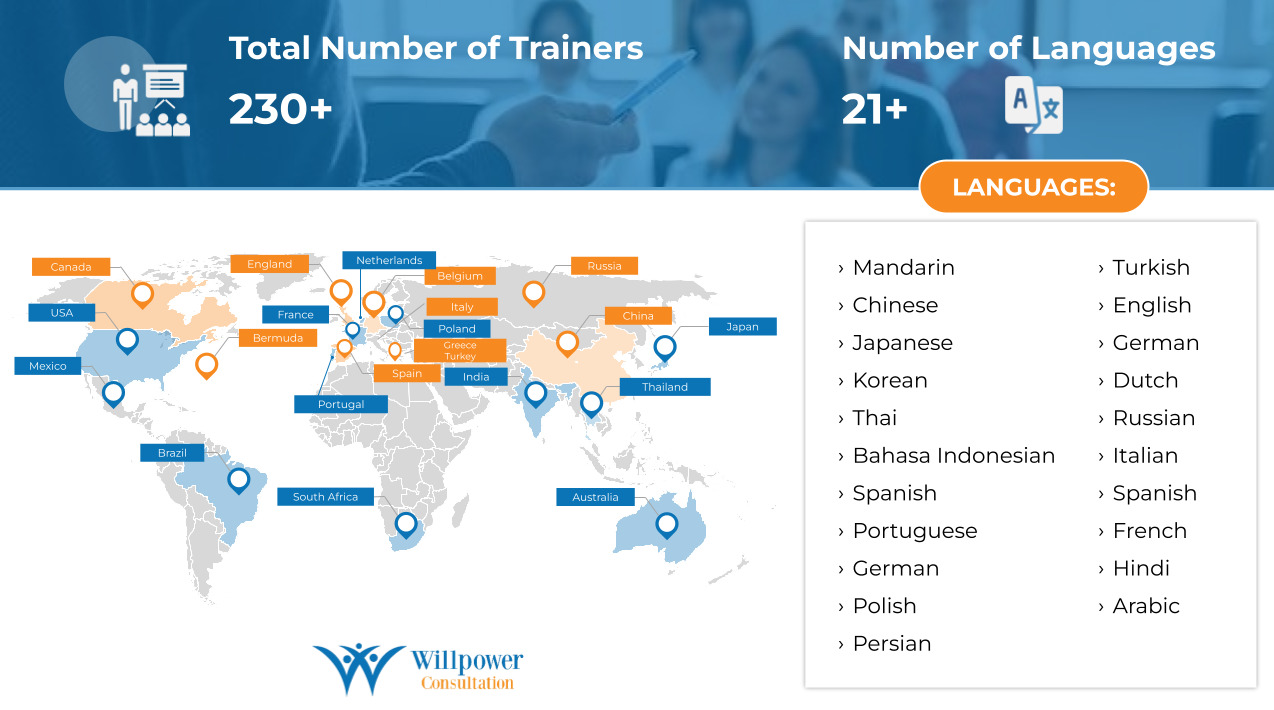 About – Willpower Harris